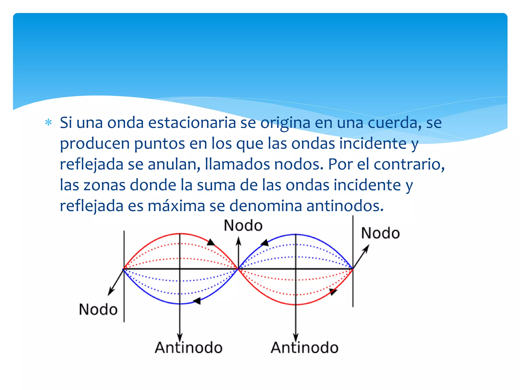 Cómo se clasifican las ondas.pptx