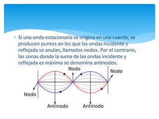 Cómo se clasifican las ondas.pptx