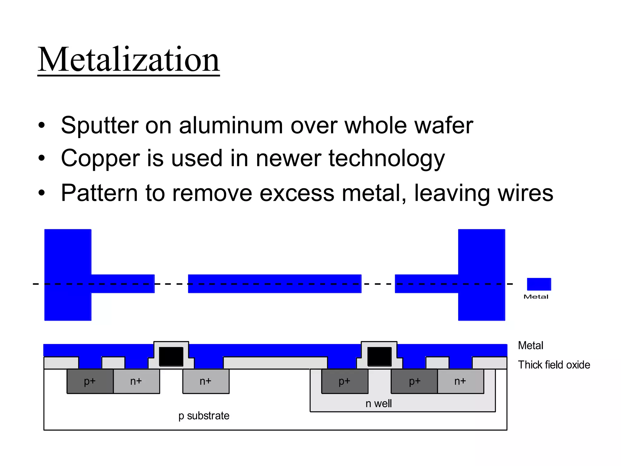 Cmos fabrication | PPTX