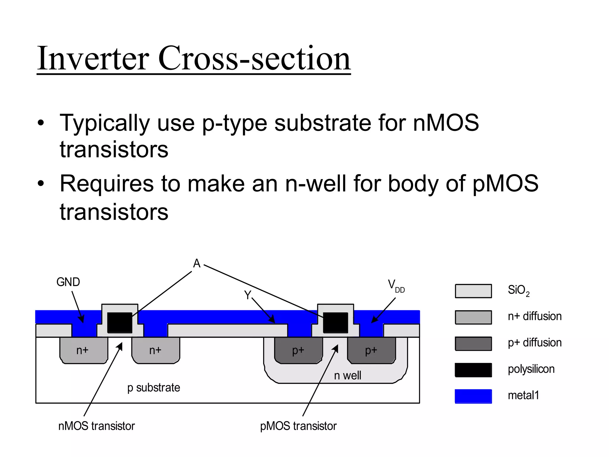 Cmos fabrication | PPTX