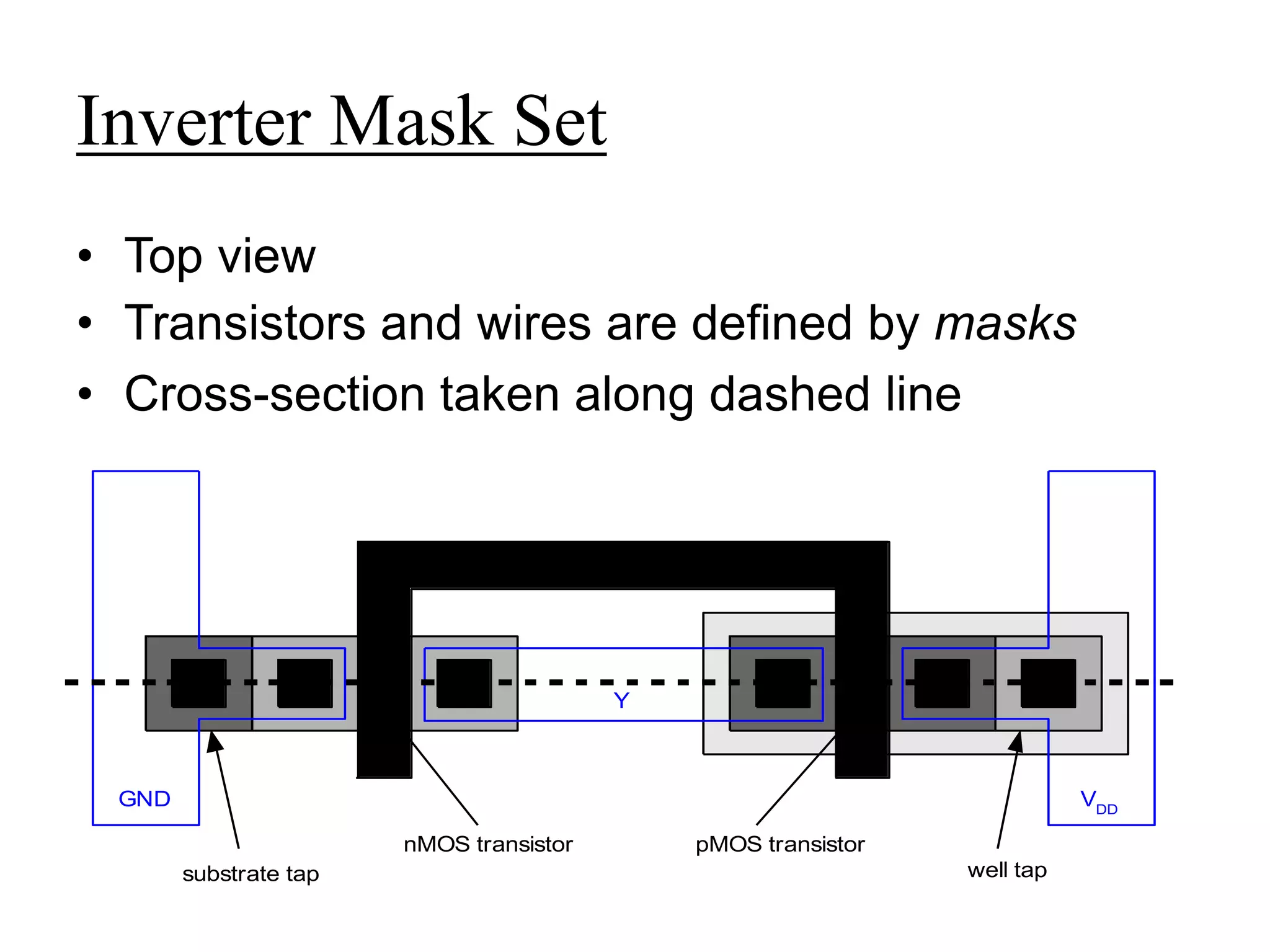 Cmos fabrication | PPTX