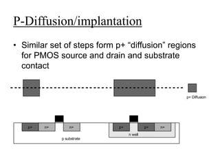 Cmos fabrication | PPTX