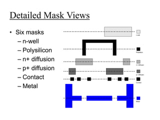 Cmos fabrication | PPTX