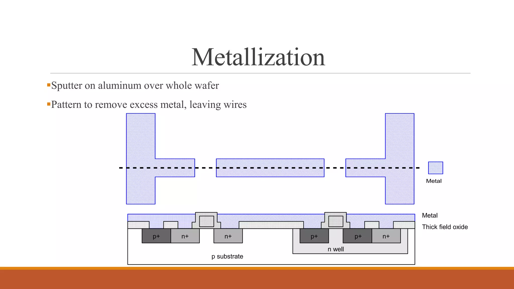 Cmos fabrication | PPT