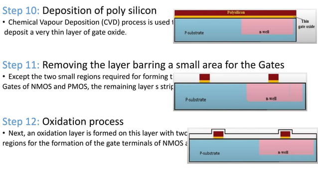 CMOS fabrication.pptx