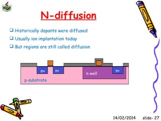 Cmos fabrication by suvayan samanta | PPT | Chemistry | Science