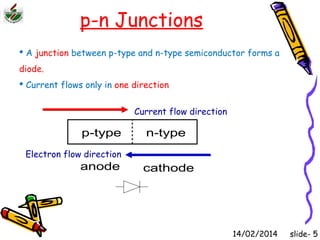 Cmos fabrication by suvayan samanta | PPT | Chemistry | Science