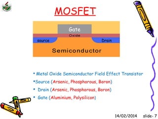 Cmos fabrication by suvayan samanta | PPT | Chemistry | Science