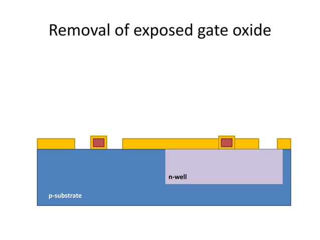 CMOS fabrication n well process | PPTX