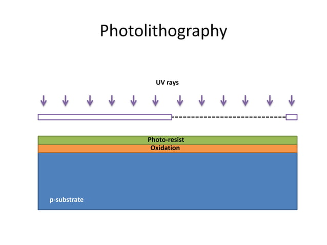 CMOS fabrication n well process | PPTX