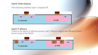 Cmos fabrication process | PPTX
