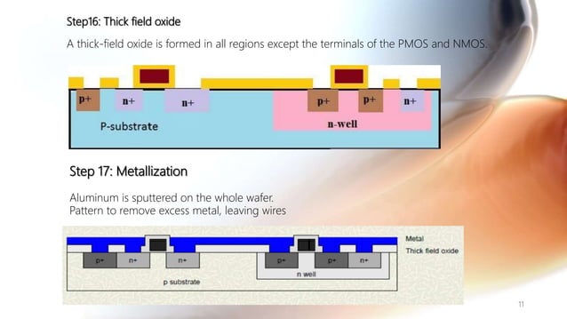 Cmos fabrication process | PPTX | Chemistry | Science