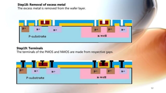 Cmos fabrication process | PPTX | Chemistry | Science