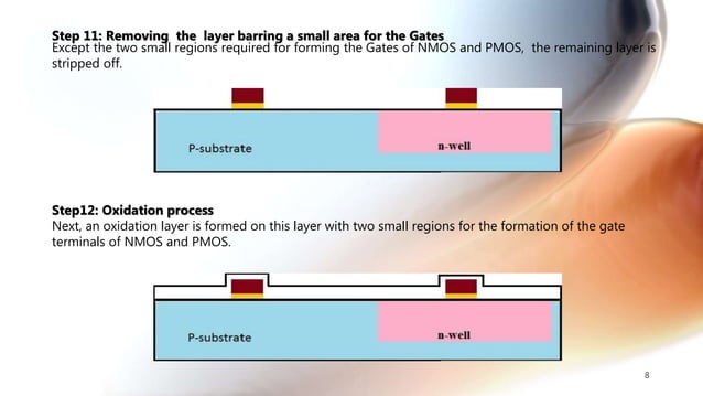 Cmos fabrication process | PPTX | Chemistry | Science