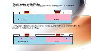 Cmos fabrication process | PPTX