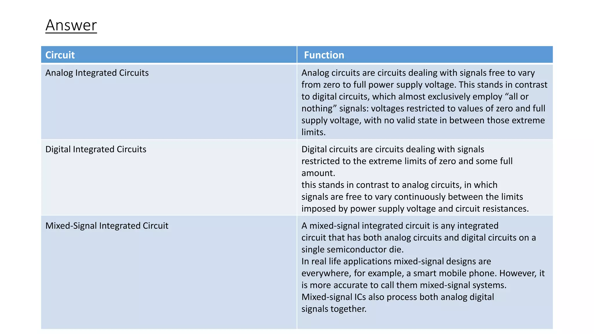 CMOS Final Jun2016 | PPTX | Consumer Electronics | Technology & Computing