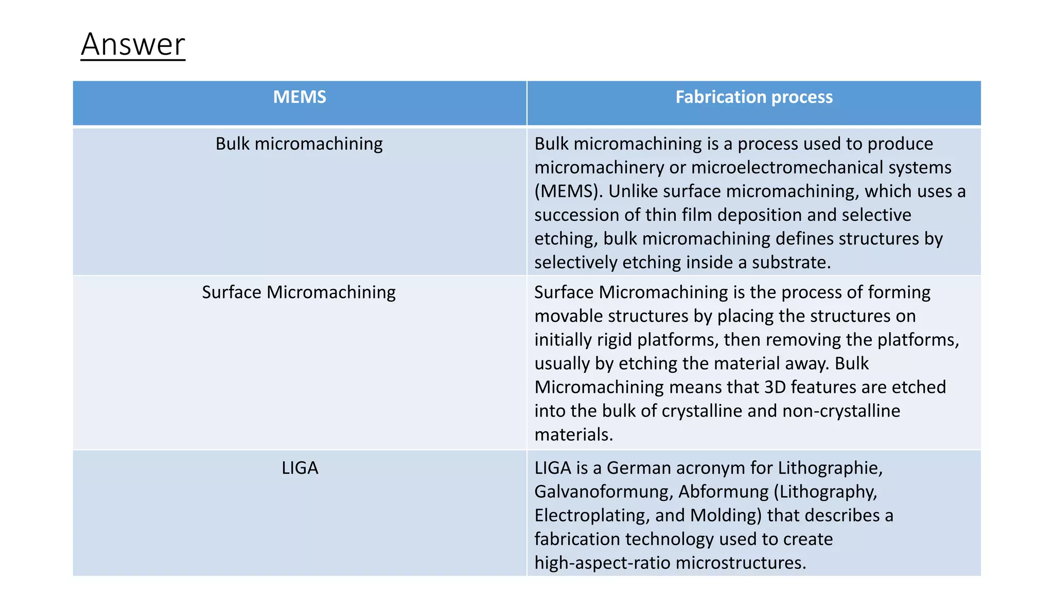 CMOS Final Jun2016 | PPTX | Consumer Electronics | Technology & Computing
