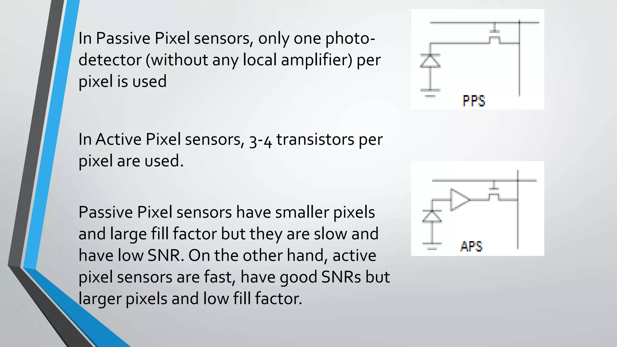 Cmos image sensors | PPTX