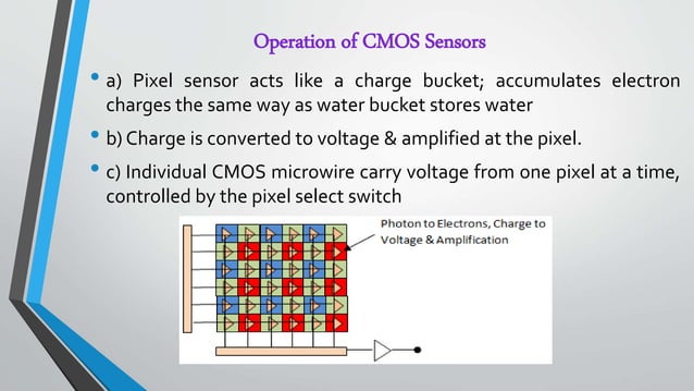 Cmos image sensors | PPTX