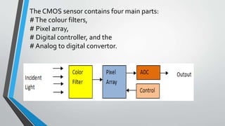Cmos image sensors | PPTX
