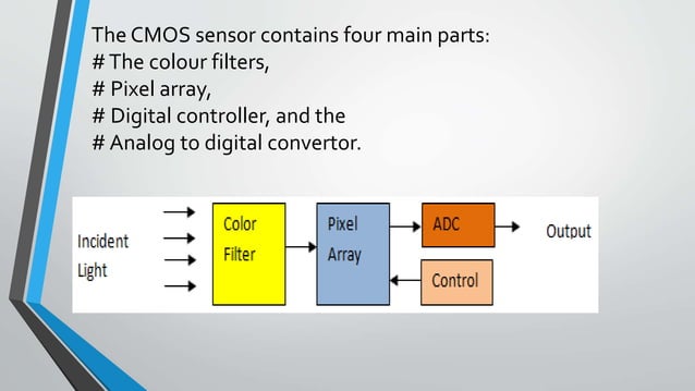 Cmos image sensors | PPTX