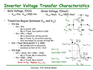 cmos inv & bicomplementrymetal oxide os.ppt