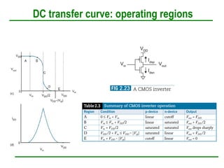cmos inv & bicomplementrymetal oxide os.ppt