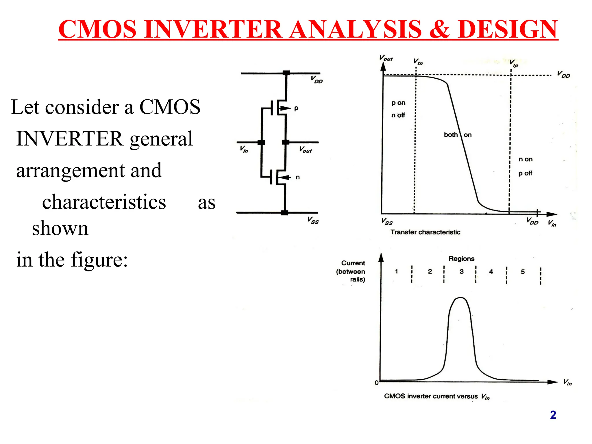 unit-1 vlsi-CMOS INVERTER ANALYSIS & DESIGN.ppt