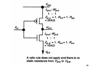 unit-1 vlsi-CMOS INVERTER ANALYSIS & DESIGN.ppt