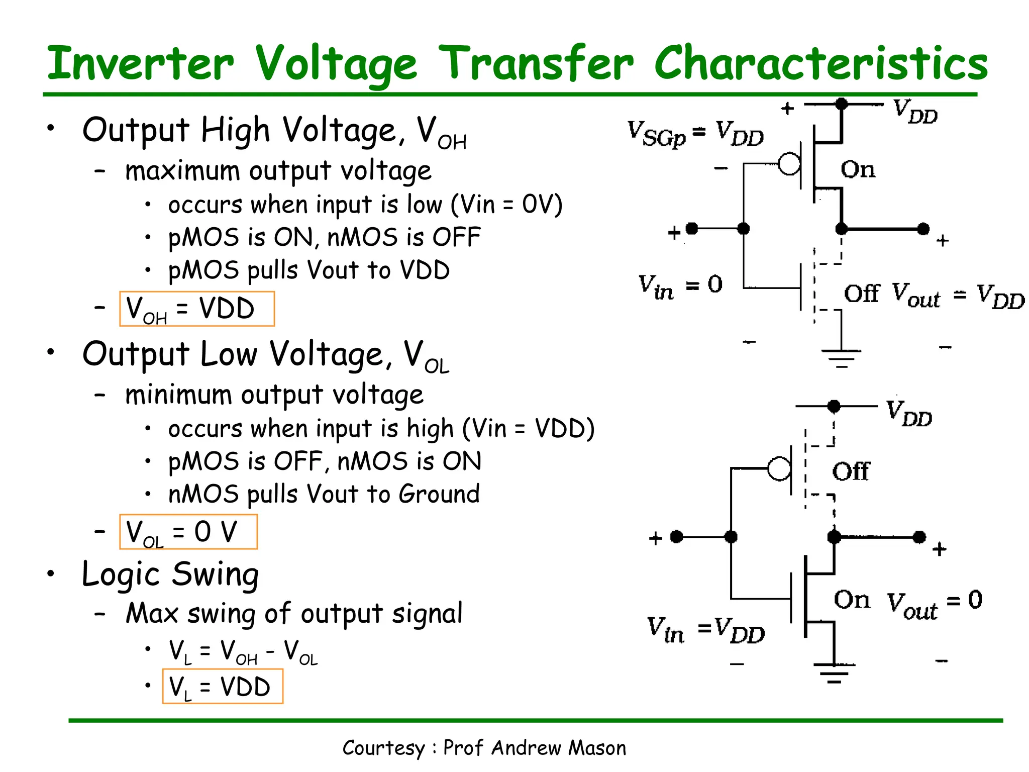 DC transfer characteristics of a CMOS inverter | PPT
