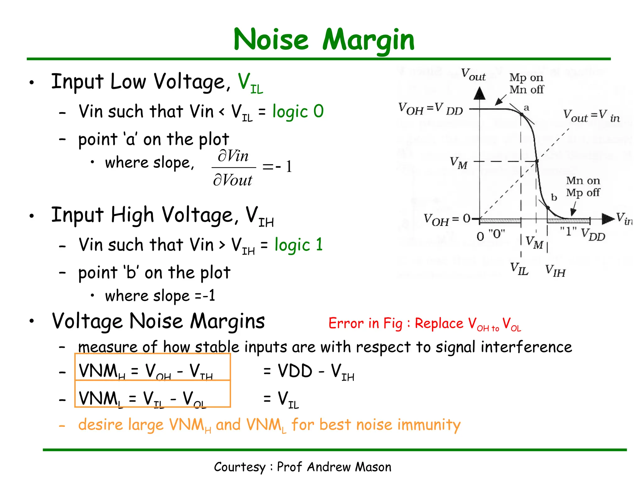 DC transfer characteristics of a CMOS inverter | PPT DC transfer characteristics of a CMOS inverter | PPT