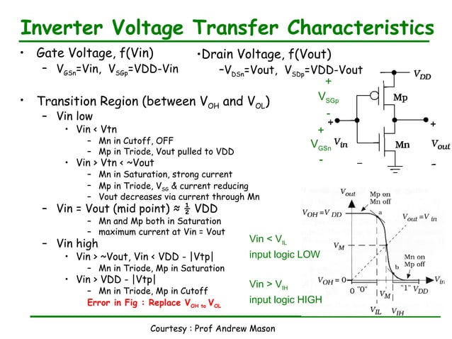 DC transfer characteristics of a CMOS inverter | PPT