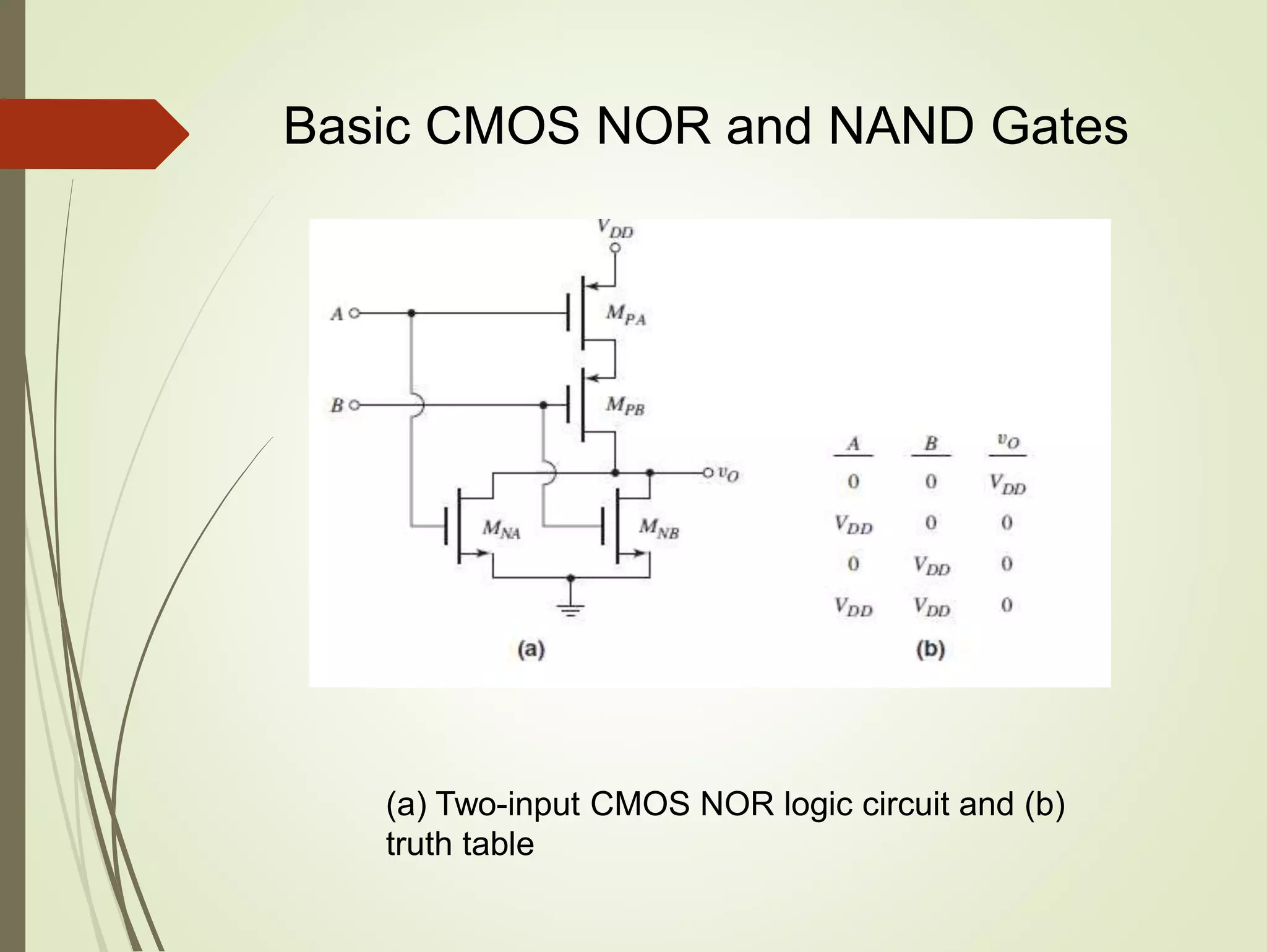 CMOS Inverter static characterstics.pptx