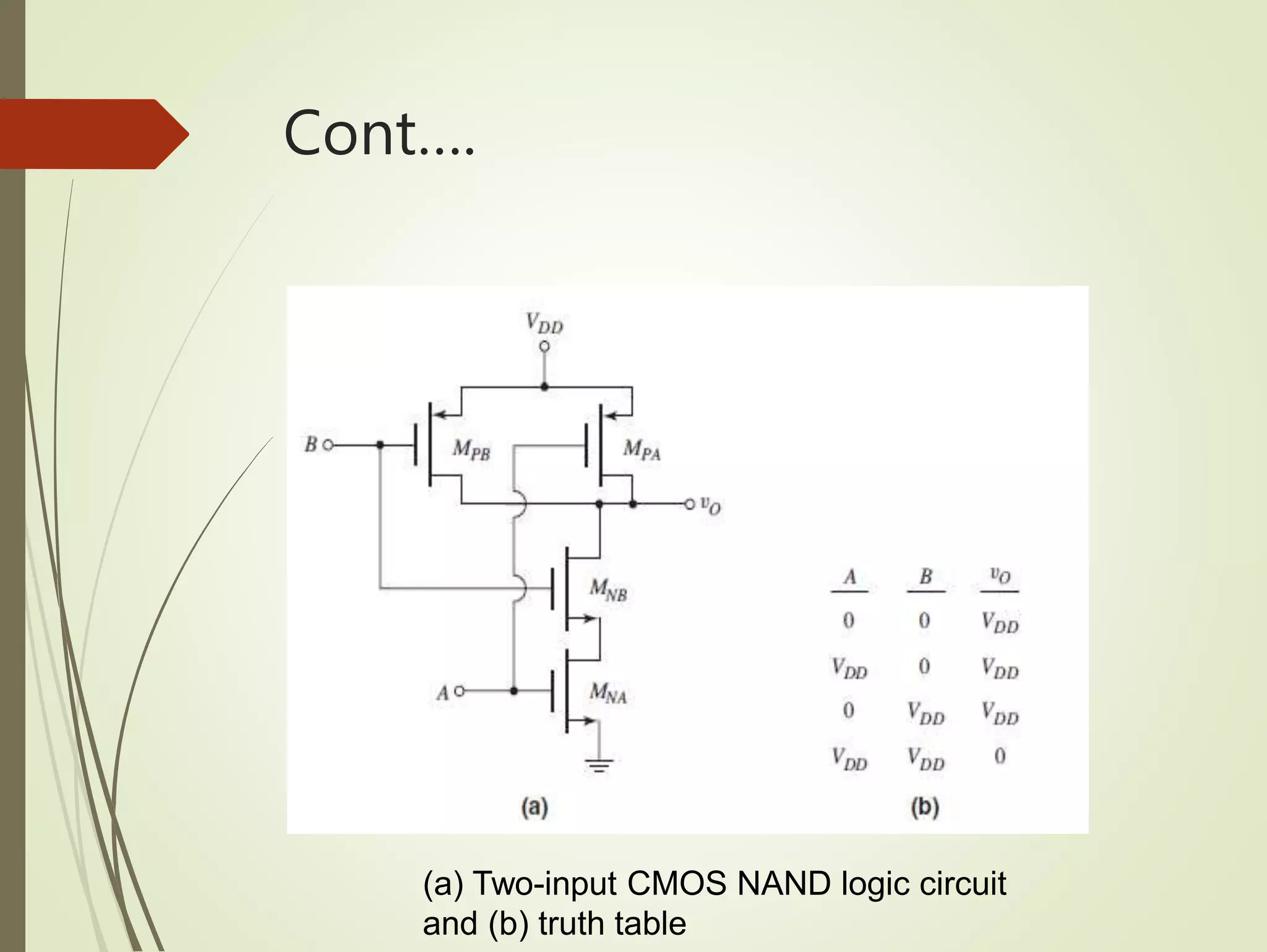 CMOS Inverter static characterstics.pptx