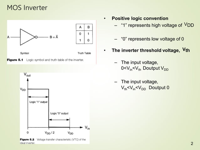 CMOS Inverter static characterstics.pptx