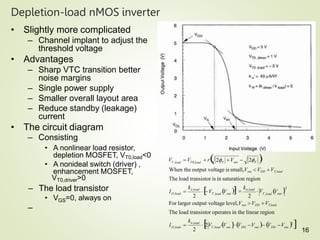 CMOS Inverter static characterstics.pptx