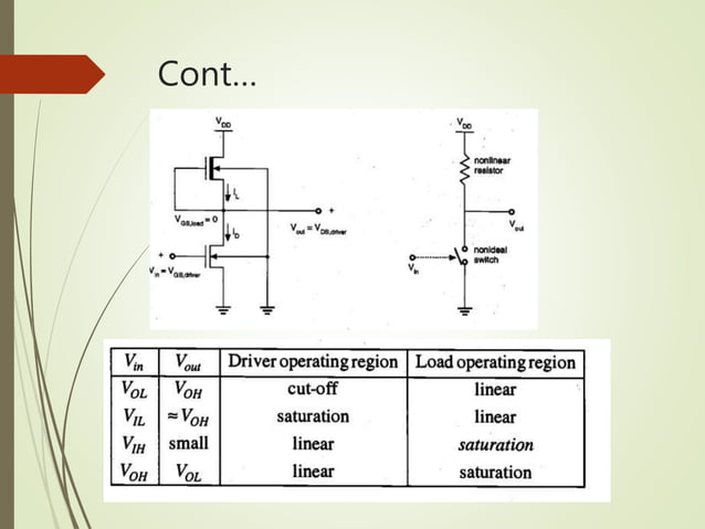CMOS Inverter static characterstics.pptx