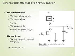 CMOS Inverter static characterstics.pptx