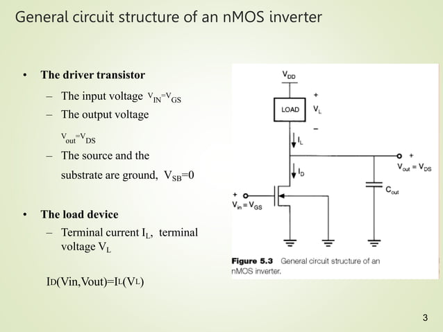 CMOS Inverter static characterstics.pptx