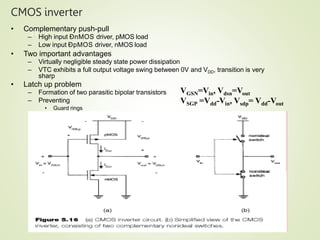 CMOS Inverter static characterstics.pptx