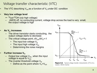 CMOS Inverter static characterstics.pptx