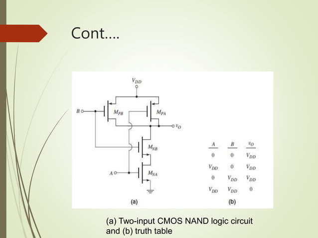 CMOS Inverter static characterstics.pptx