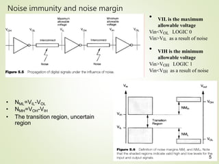 CMOS Inverter static characterstics.pptx