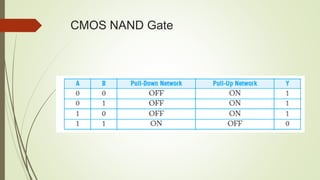 CMOS Logic | PPTX