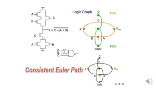CMOS Logic Circuit IV-1.pptx