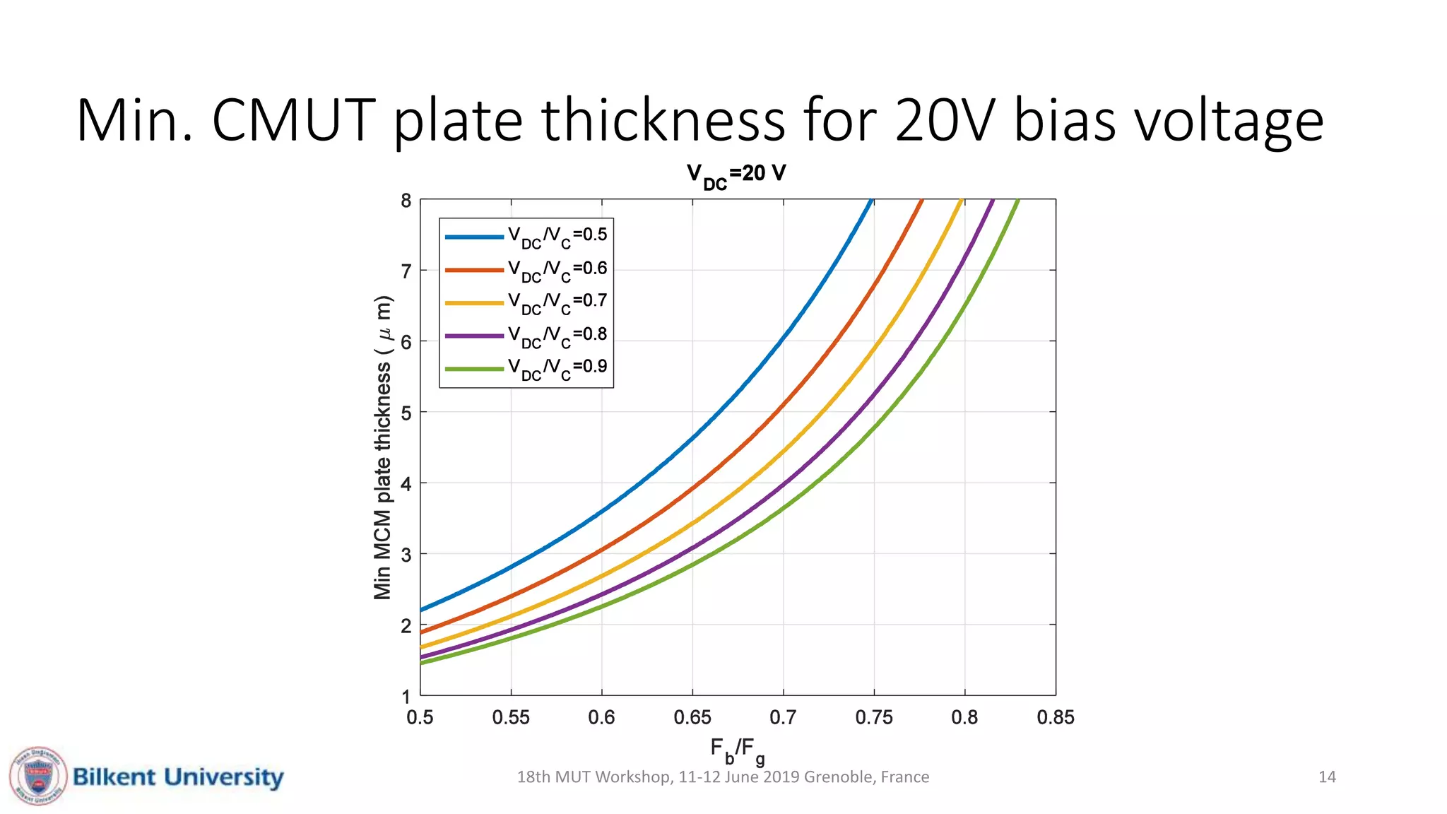 A CMUT Microphone Fabricated Using a CMOS Process | PPTX