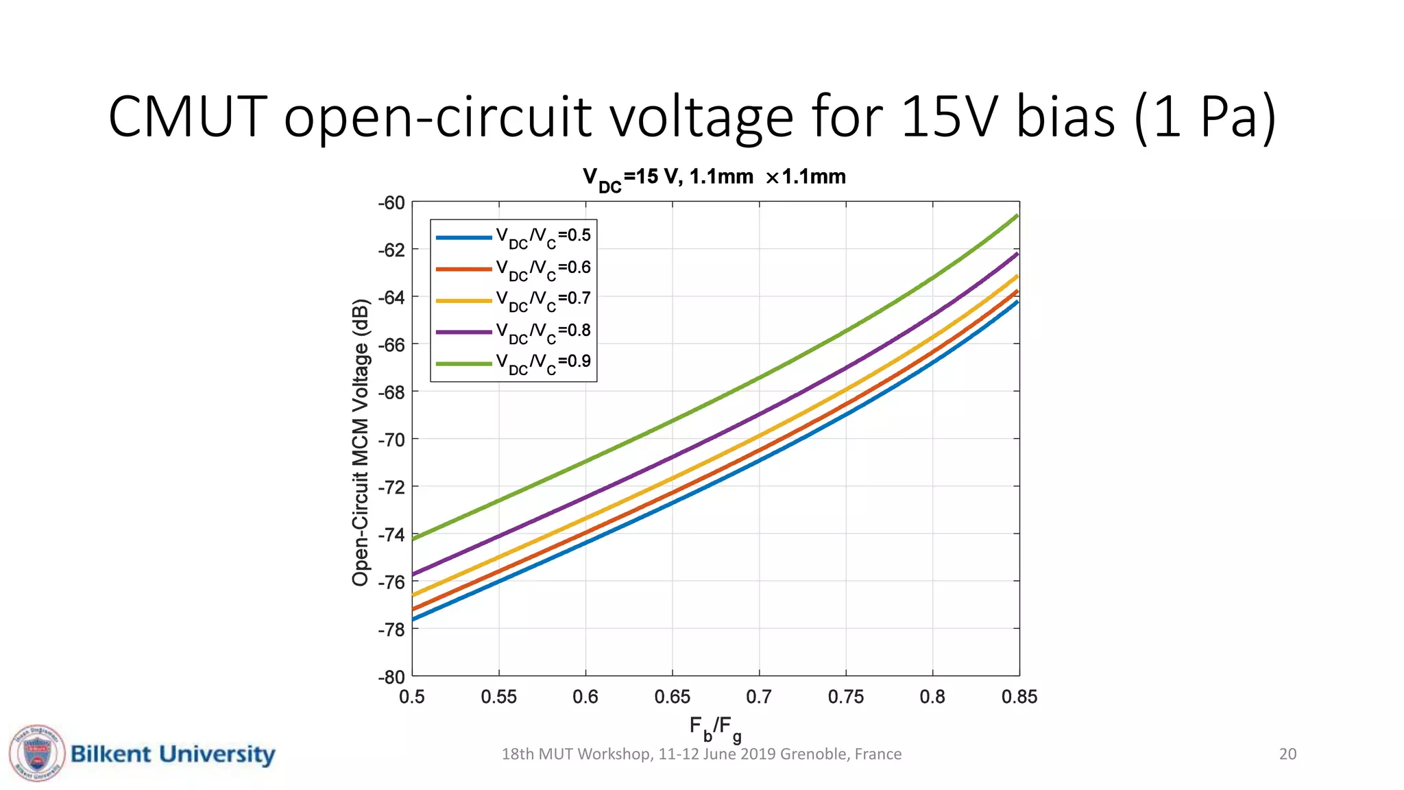 A CMUT Microphone Fabricated Using a CMOS Process | PPTX