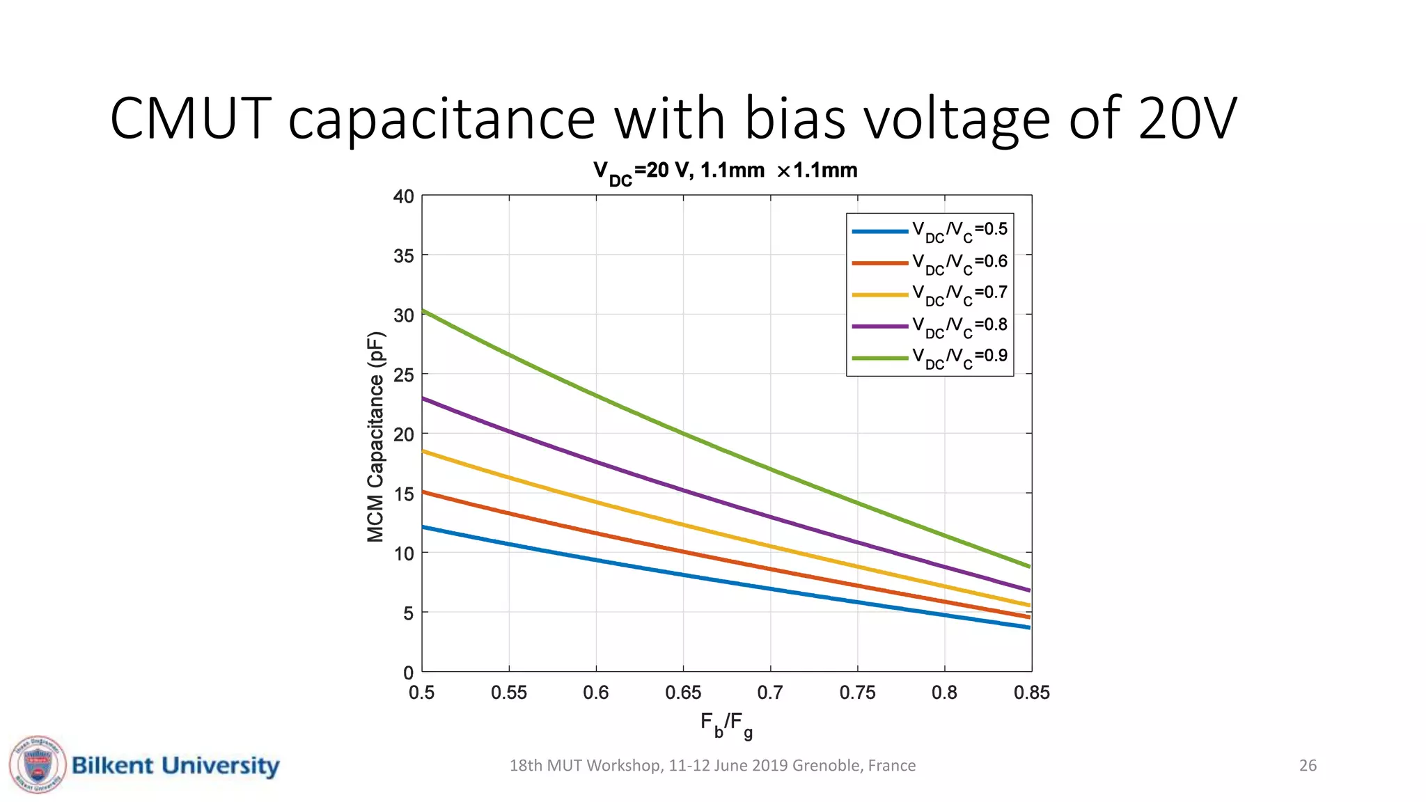 A CMUT Microphone Fabricated Using a CMOS Process | PPTX