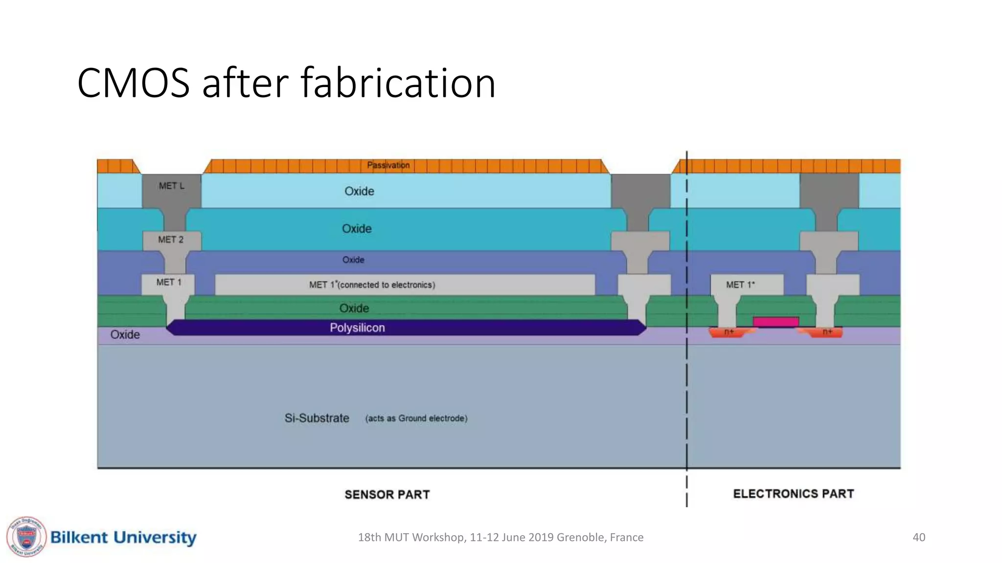 A CMUT Microphone Fabricated Using a CMOS Process | PPTX