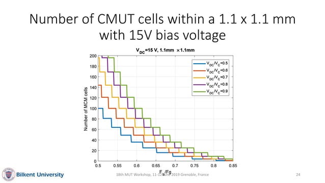 A CMUT Microphone Fabricated Using a CMOS Process | PPTX
